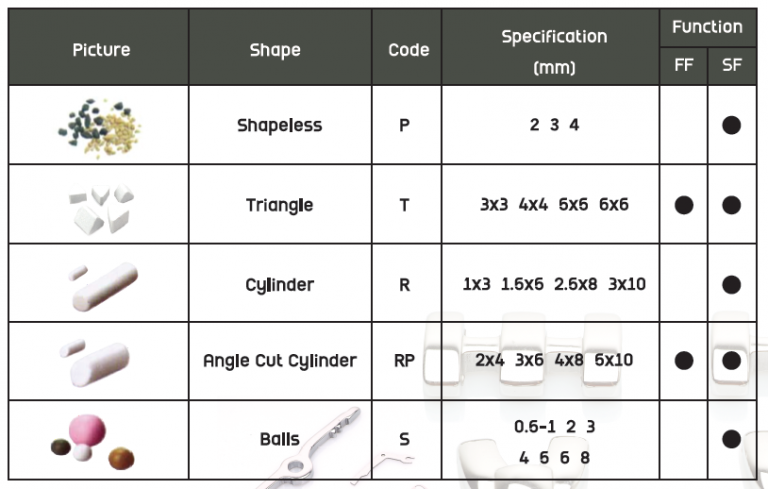 เครื่องผลิตก๊าซไนโตรเจน