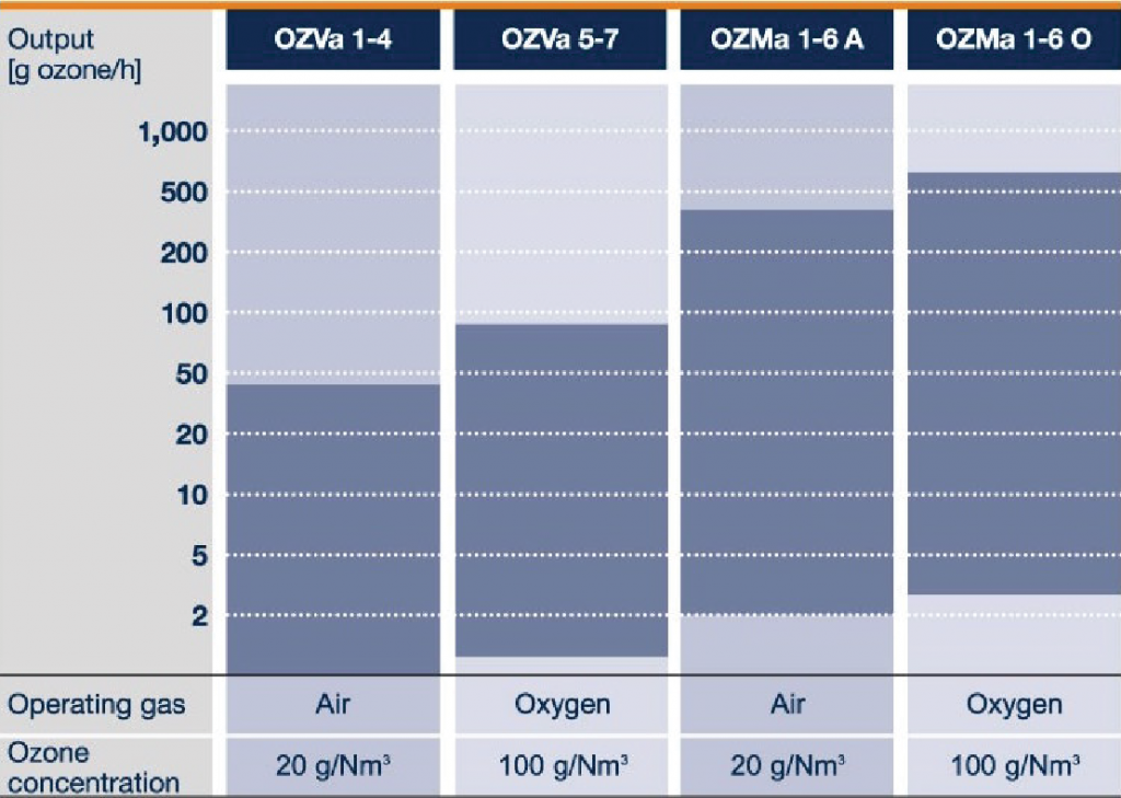เครื่องผลิตก๊าซไนโตรเจน